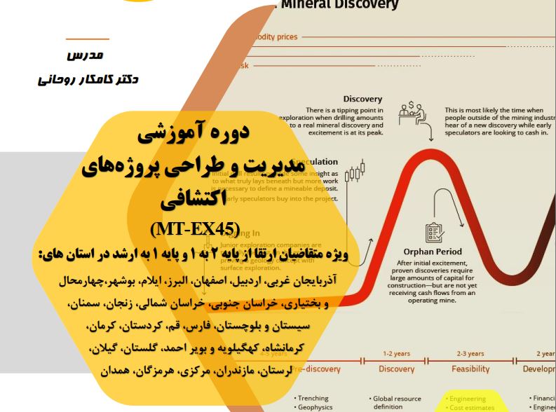 سازمان نظام مهندسی معدنمدیریت و طراحی پروژه‌های اکتشافی (MT-EX45 ...